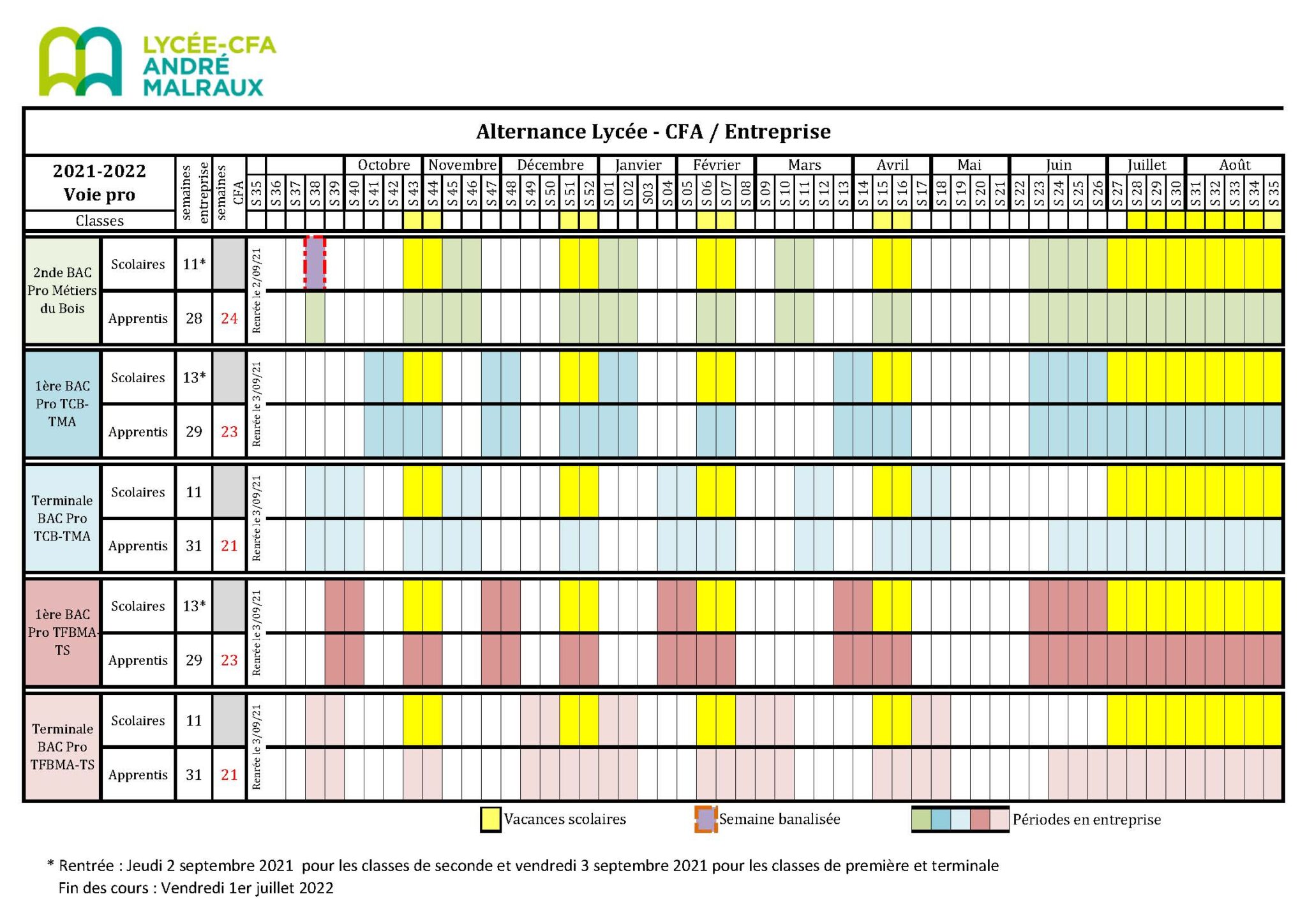 Bac Pro – Lycée André Malraux Remiremont
